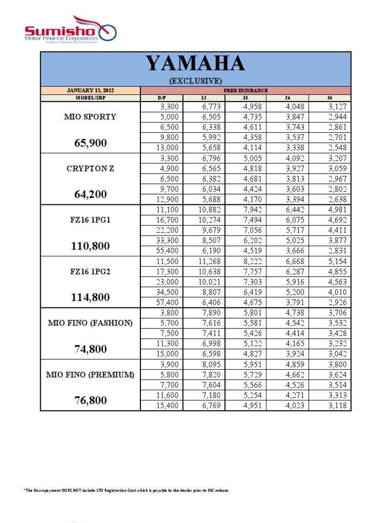 Yamaha Motorcycle Price List 2022 | PDF | Insurance | Business
