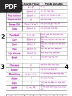 AAA - Training - The English Alphabetic Code | PDF | Alphabet | Phonics
