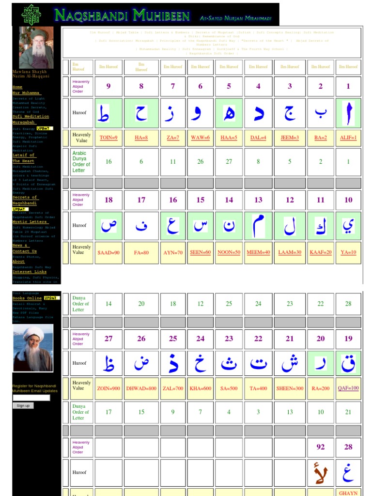 Ab Jad Table Mystic Letters | PDF