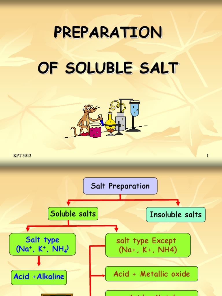 Soluble Salt Preparation Methods | PDF | Social Science