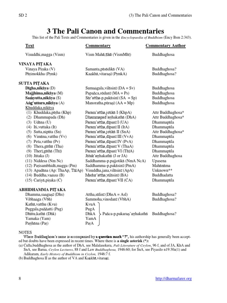 2.0 3 Pali Canon and Commentaries | PDF