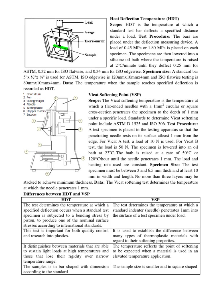 HDT and VSP | PDF | Chemical Product Engineering | Applied And ...