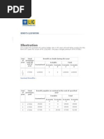 Jeevan Anand Plan 149 Overview | PDF | Life Insurance | Insurance