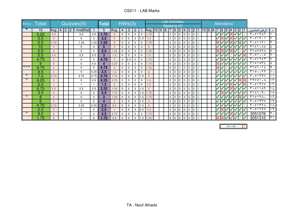 cs211 Labmarks | PDF | Teaching Methods & Materials