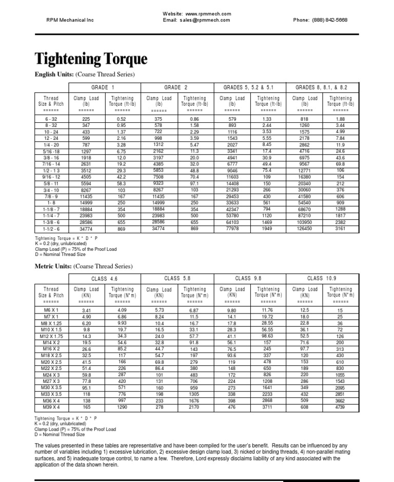 Tabla de Torque para Pernos de Acero SS304 | PDF