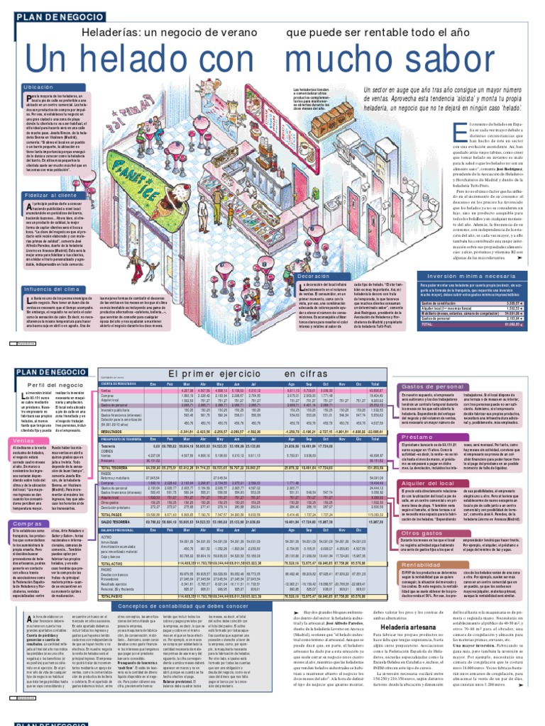 Cómo abrir una HELADERÍA.pdf | Contabilidad | Presupuesto