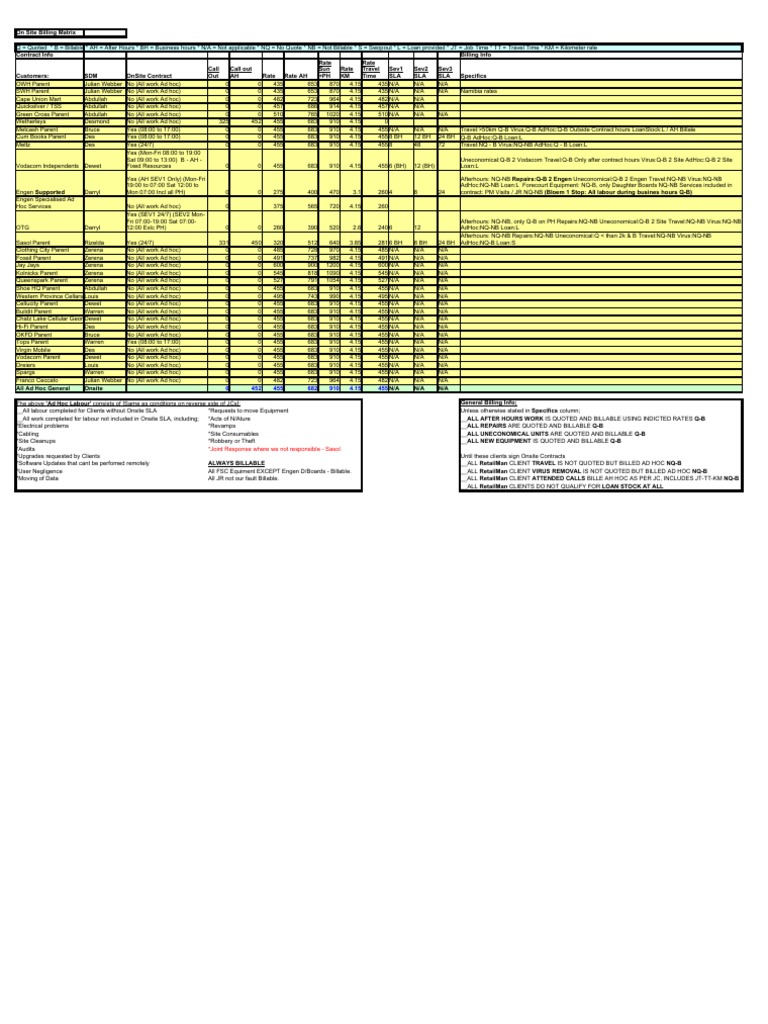 Onsite Billing Matrix Guide | PDF