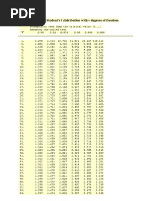 T Distribution Table Pdf