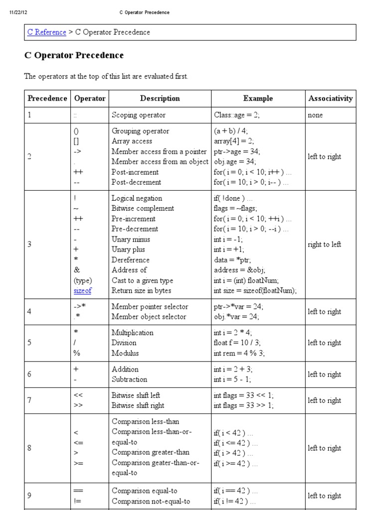 C Operator Precedence Pdf Pointer Computer Programming Integer Computer Science