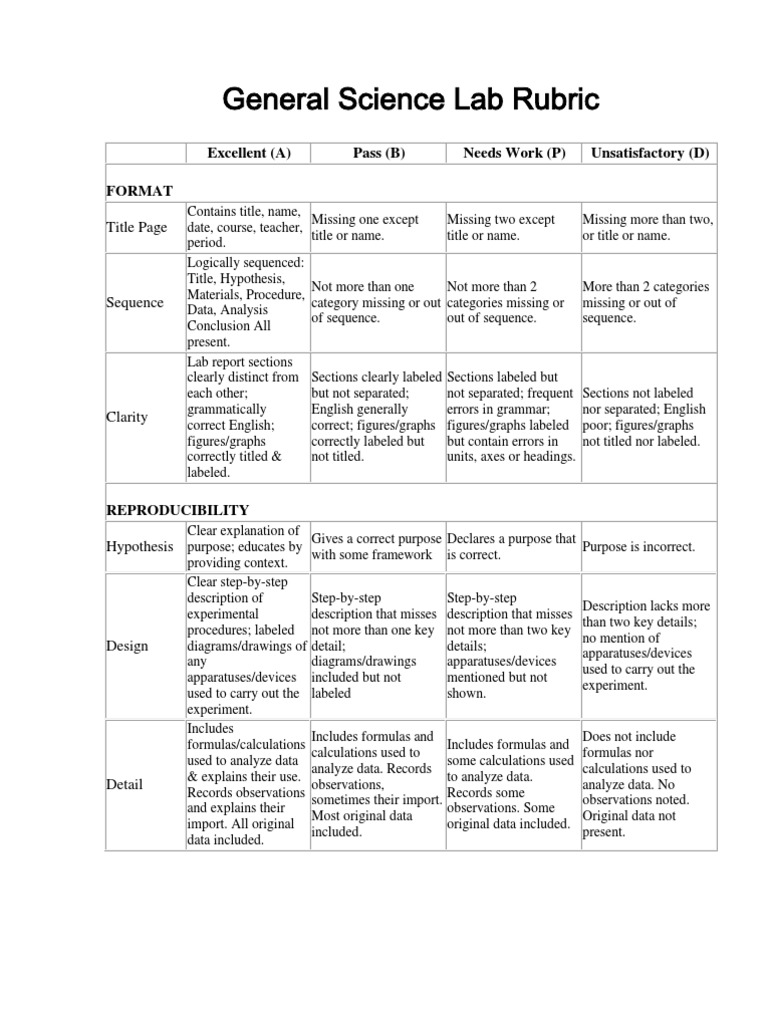 General Science Lab Rubric | PDF | Hypothesis | Experiment