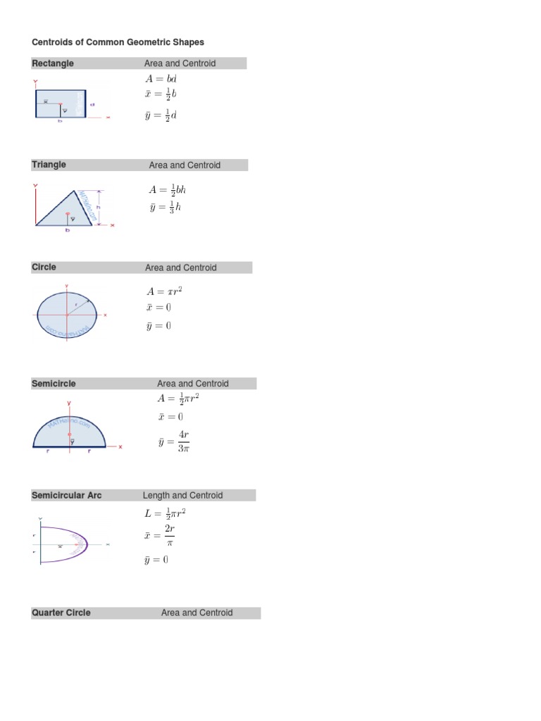Centroid Formula Sheet