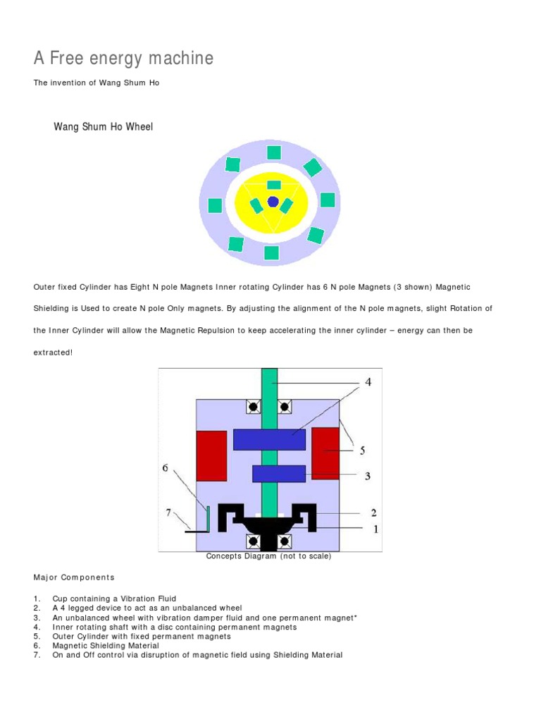 A Free Energy Machine by WANG | PDF | Magnetic Field | Magnet