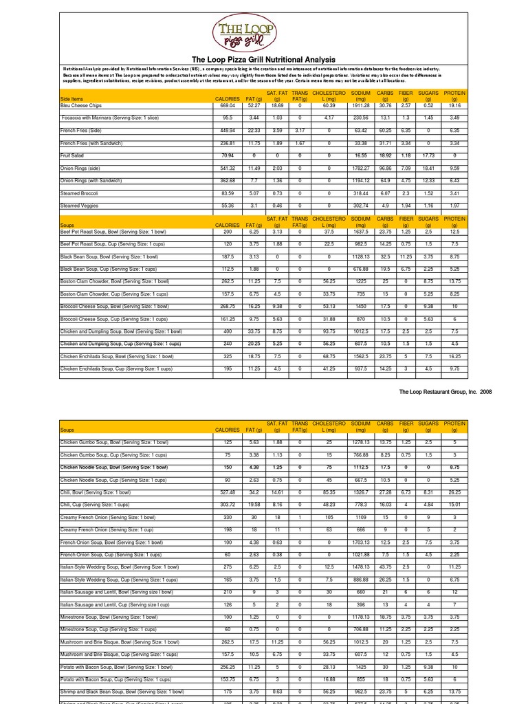 The Loop Menu (Nutrition) | PDF | Pizza | Hot Dog