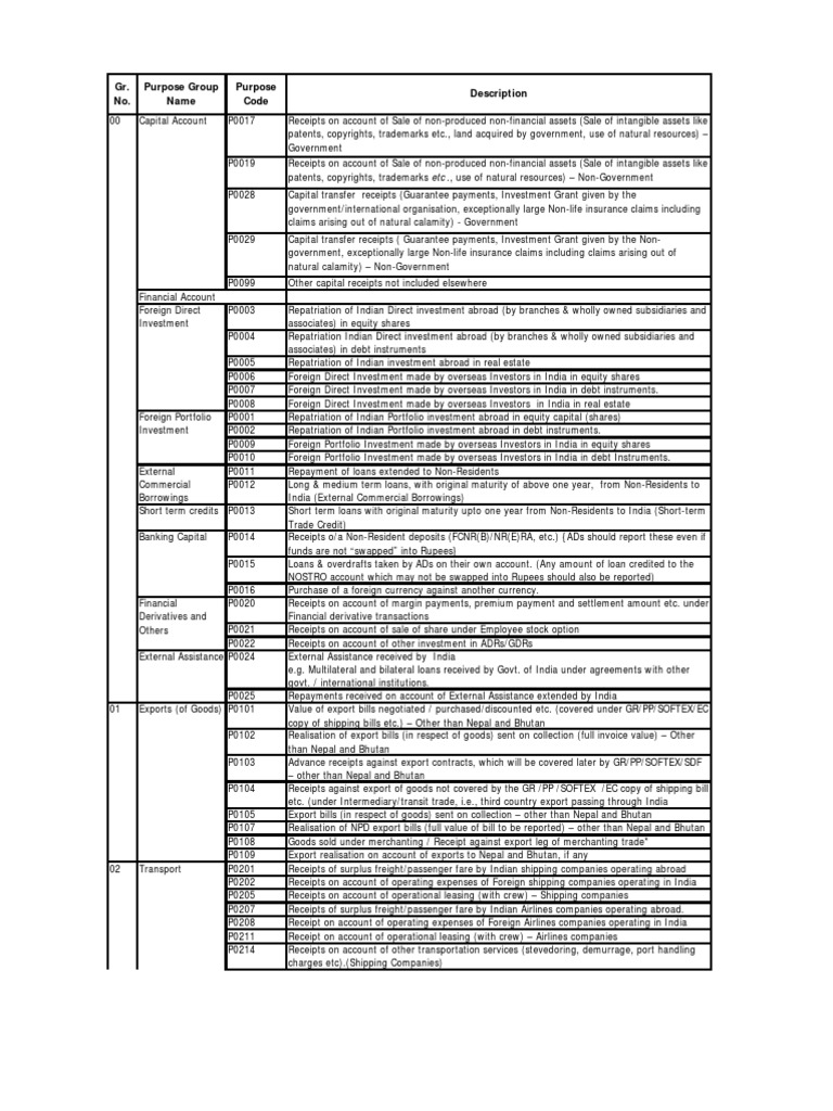 Purpose Code | Insurance | Invoice | Free 30-day Trial | Scribd