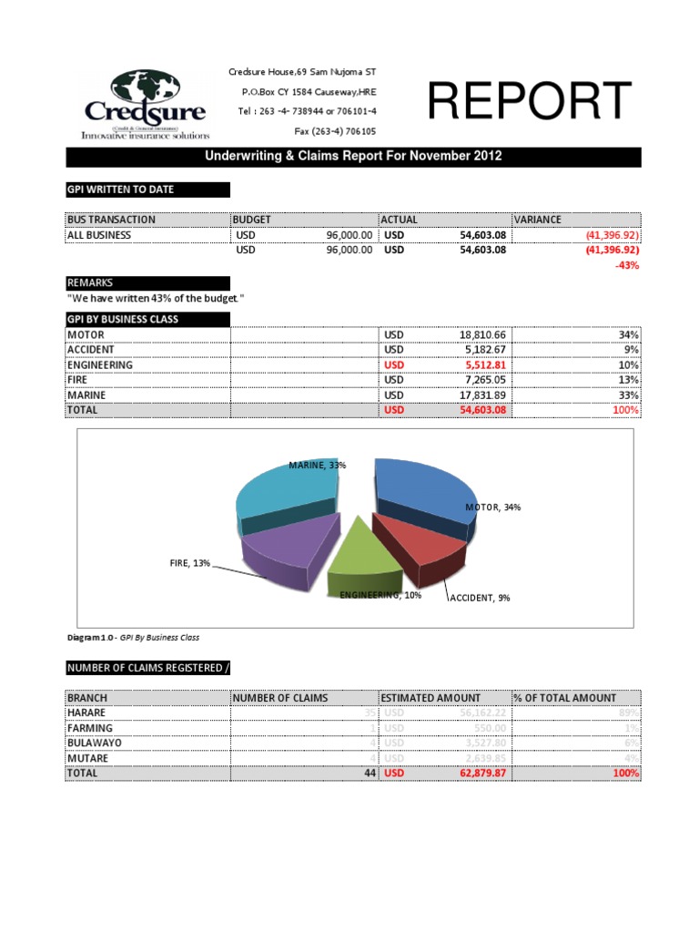 Underwriting Report November 2012 | PDF