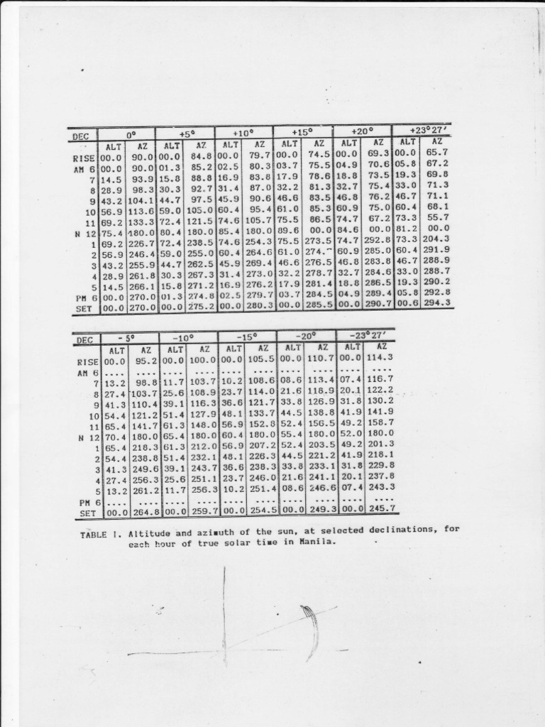 Solar Position Data Analysis | PDF