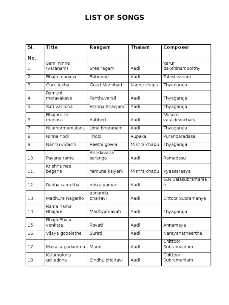 Kannada Devotional Song List | PDF