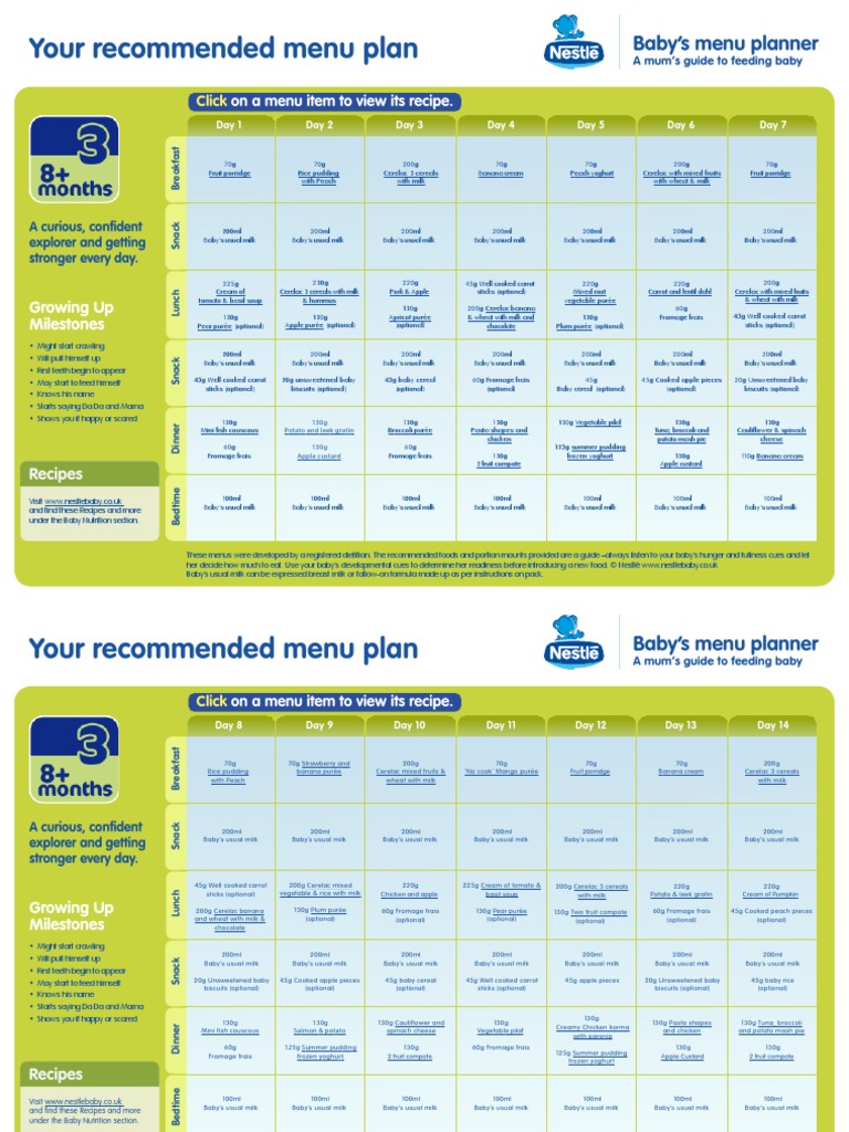 Your Recommended Menu Plan: Baby's Menu Planner | PDF | Curry | Fruit