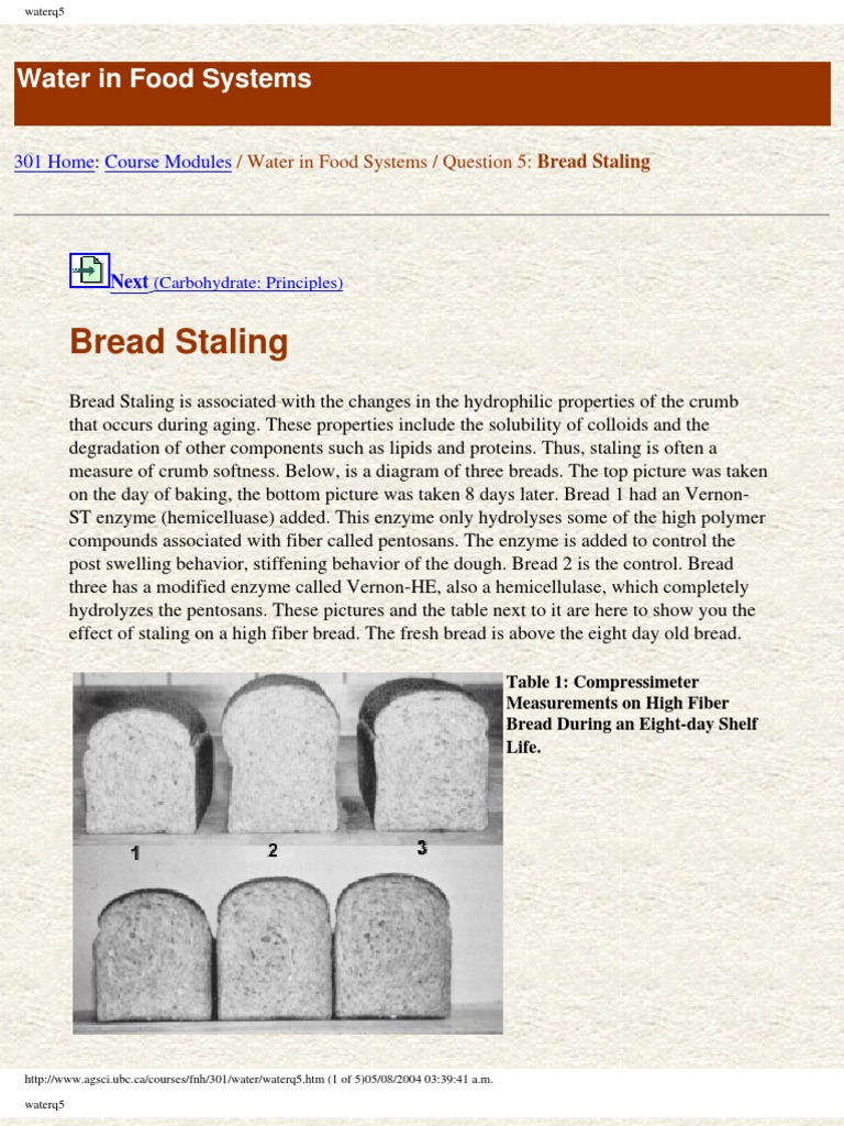 Bread Staling | Breads | Starch