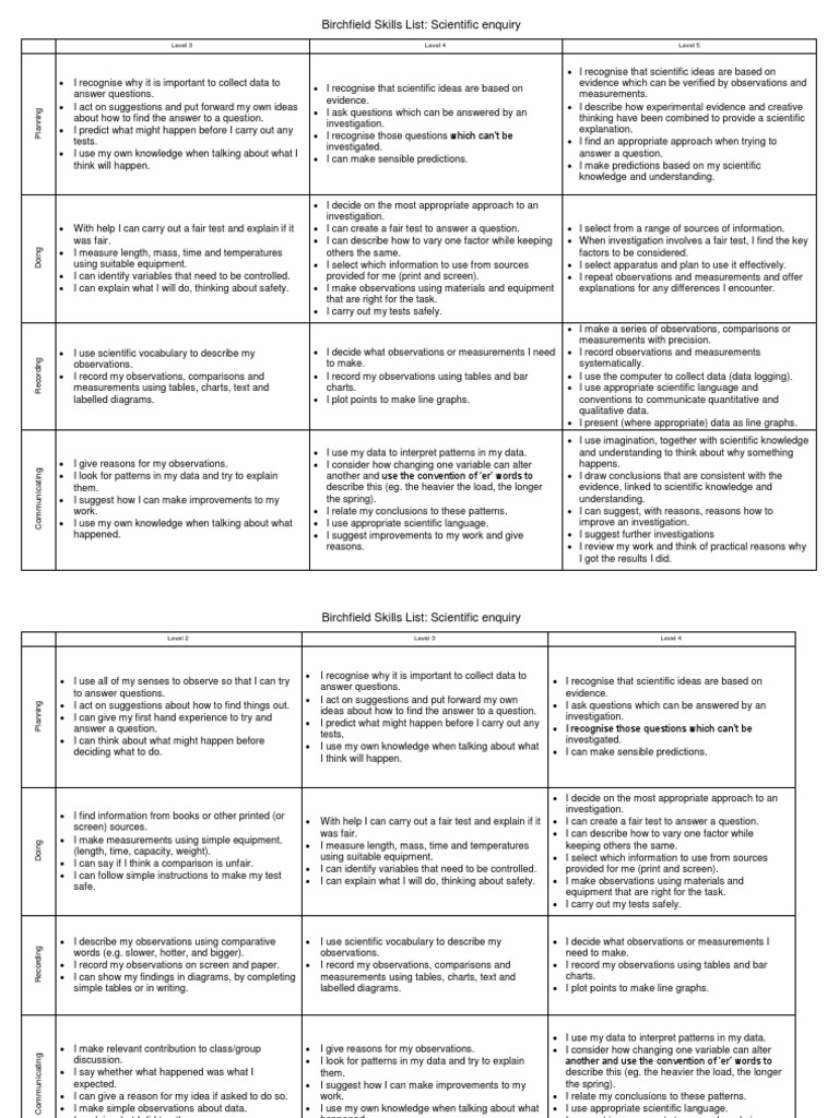 Birchfield Quigley Skills List Scienific Enquiry | PDF | Data | Observation