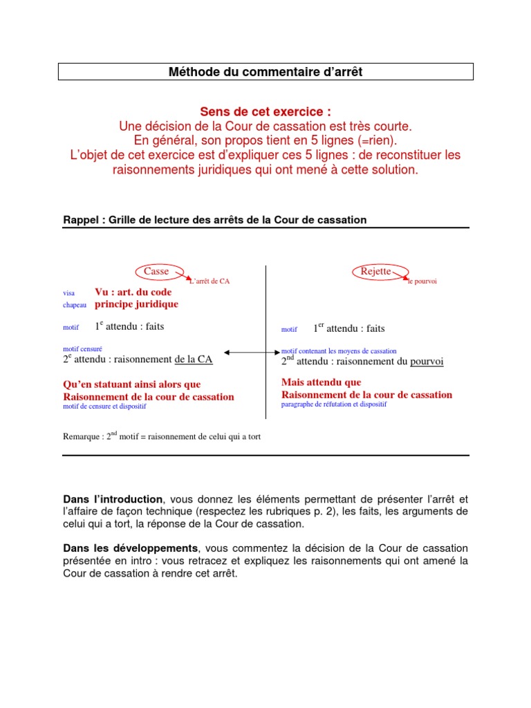 Methode Commentaire D'arret | PDF