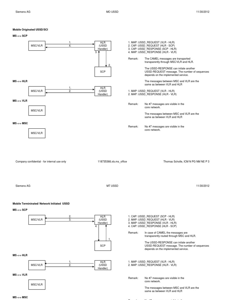 USSD Call Flows | PDF | Computers
