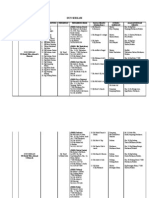 Senarai Kuarters Gunasama Persekutuan Di Sarawak | PDF