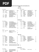 Final Invigilation Timetable 2024 | PDF