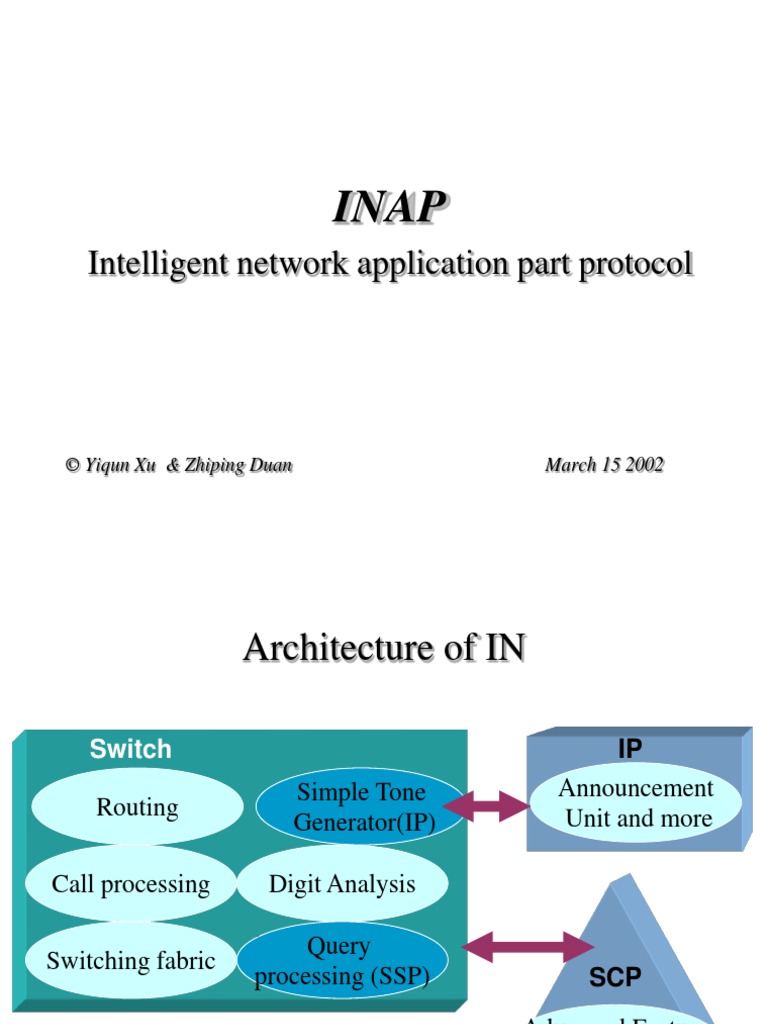 Inap | PDF | Session Initiation Protocol | Voice Over Ip