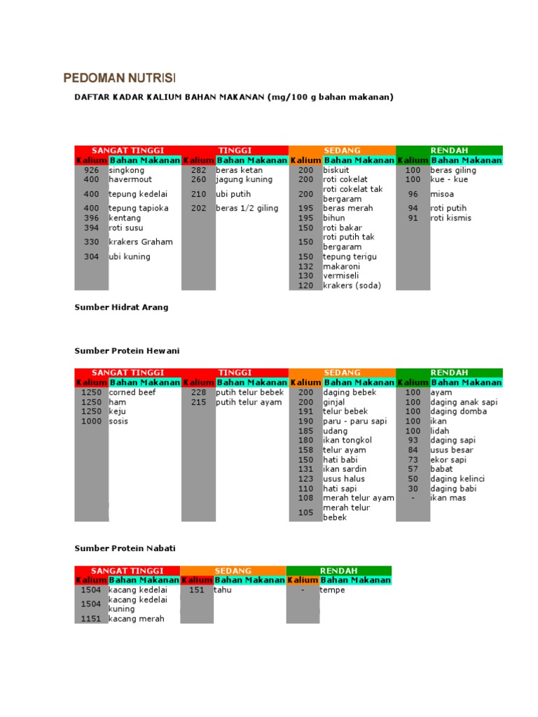 Daftar Kadar Kalium Bahan Makanan | PDF