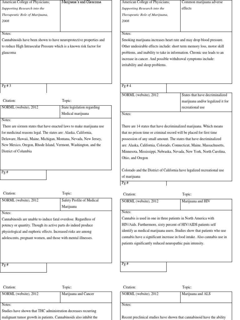 Medical Marijuana Reference Note Cards | Medical Cannabis | Cannabis ...