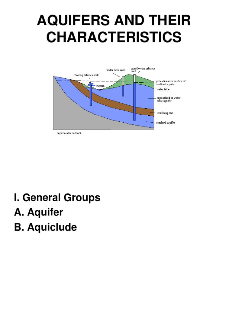 Understanding Aquifer Characteristics: Transmissivity, Storativity ...