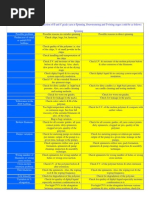 Printing and Packaging Defect Codes | PDF | Materials | Nature