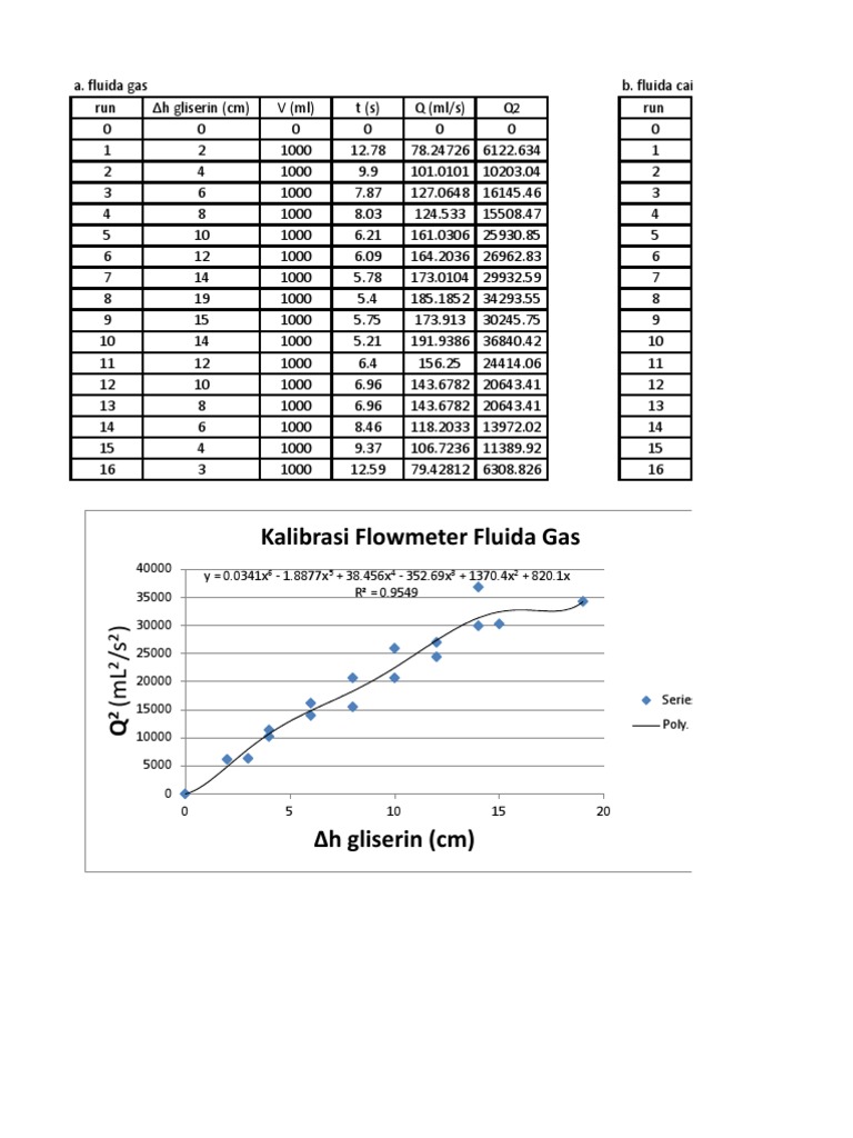 Kalibrasi Flowmeter Fluida Gas | PDF