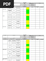 HIRARC Contoh JKKP | PDF