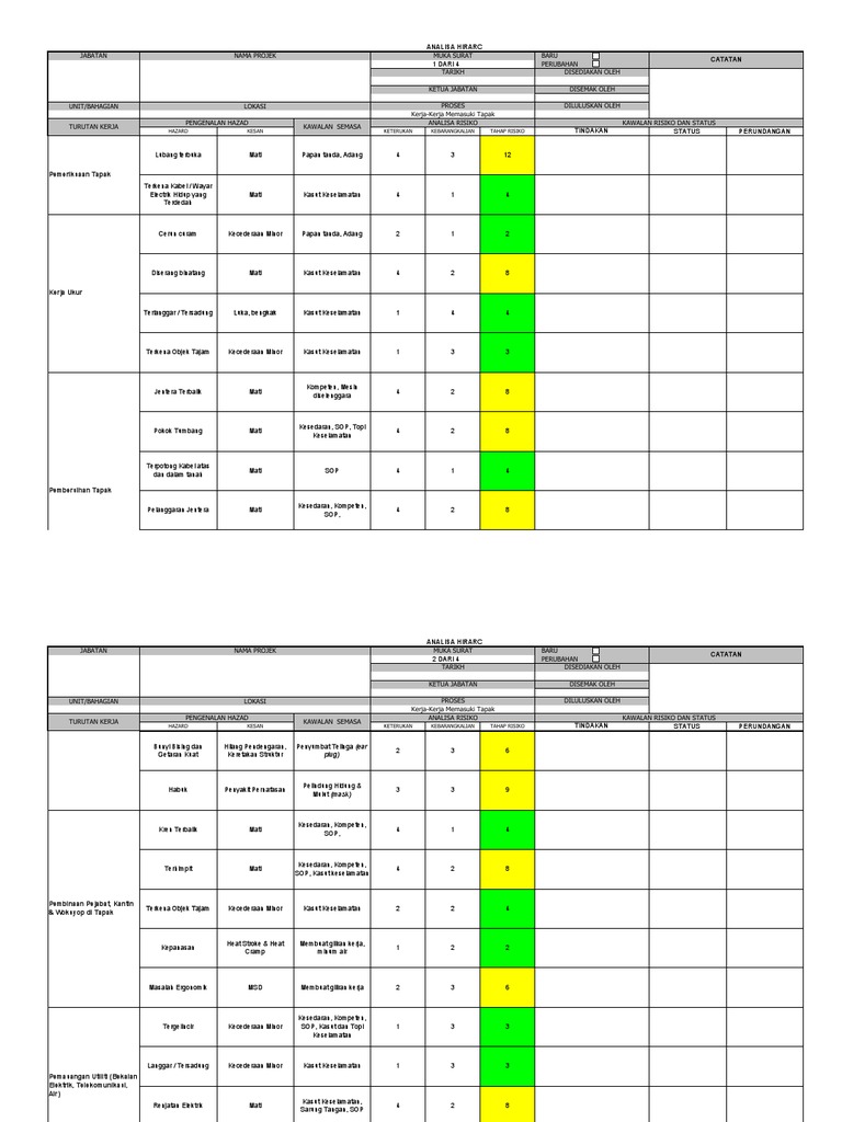 HIRARC Building | PDF