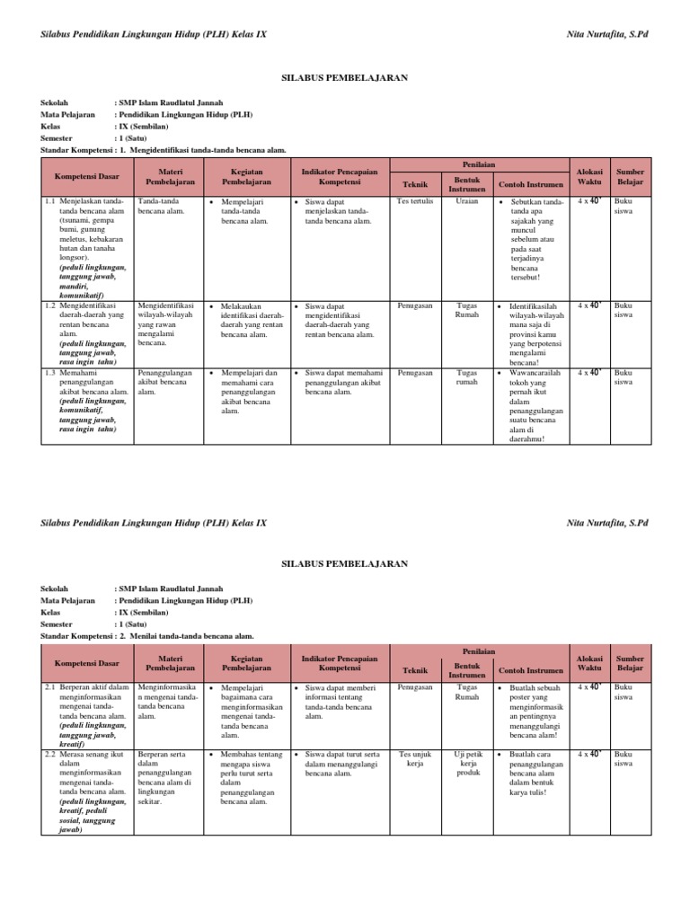 Silabus PLH 9 | PDF
