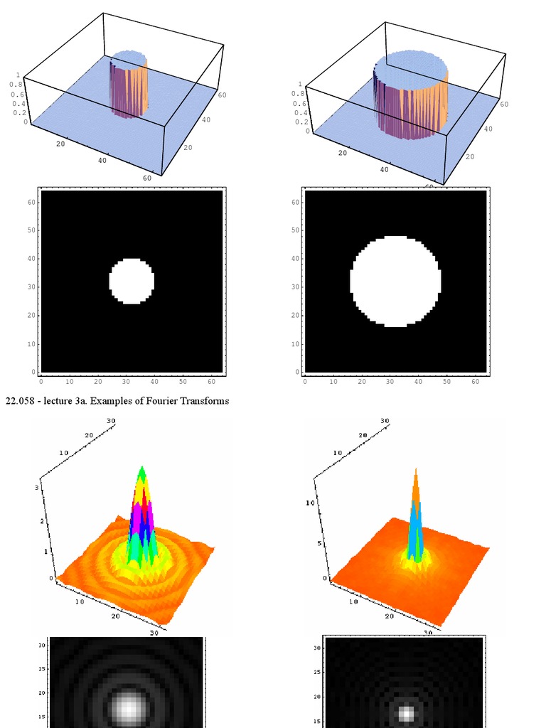 22.058 - Lecture 3a. Examples of Fourier Transforms | PDF | Fourier ...