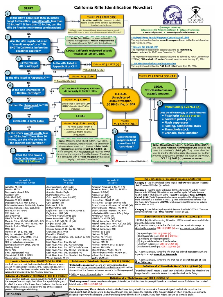California Rifle Identification Flowchart | PDF