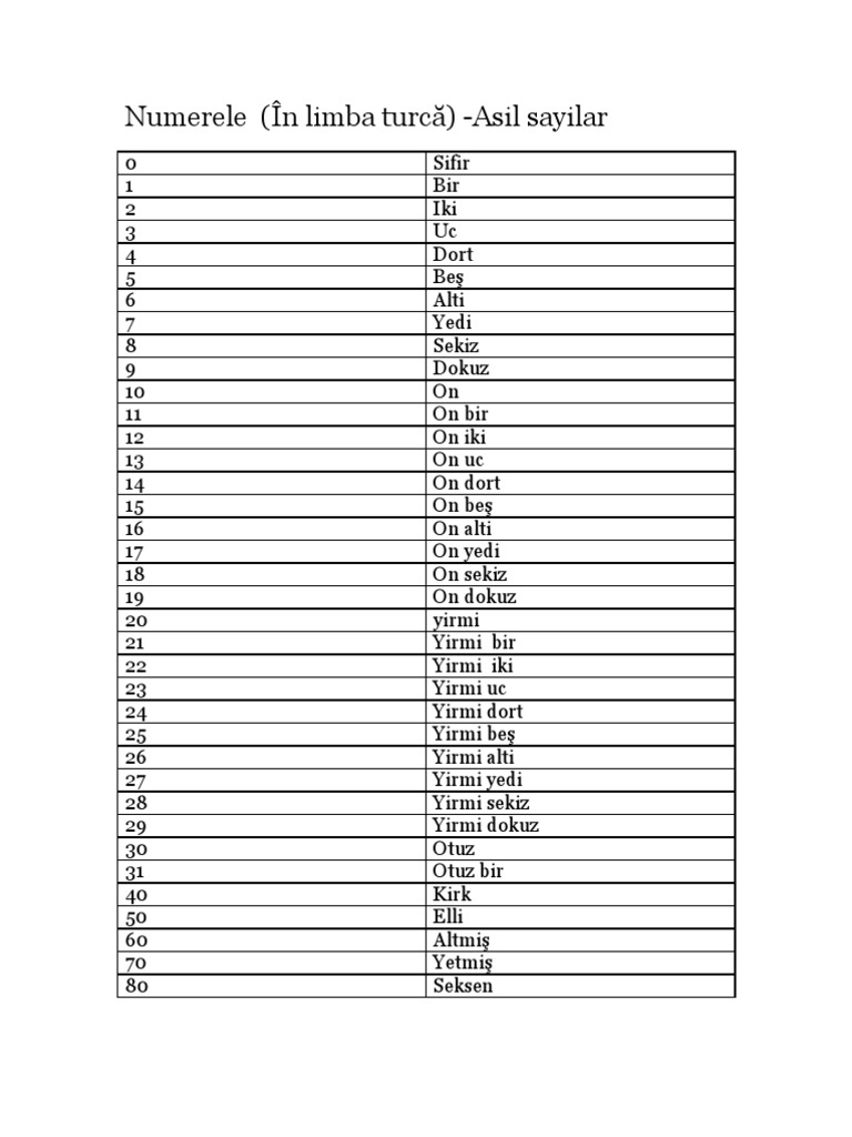 Numerele in Limba Turca | PDF