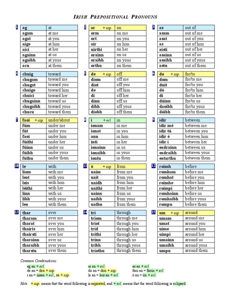 Irish Prepositional Pronoun Chart | PDF