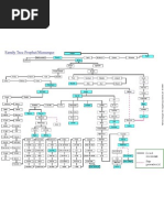 Family Tree of Prophet Muhammad | PDF | Abrahamic Religions | Islamic ...
