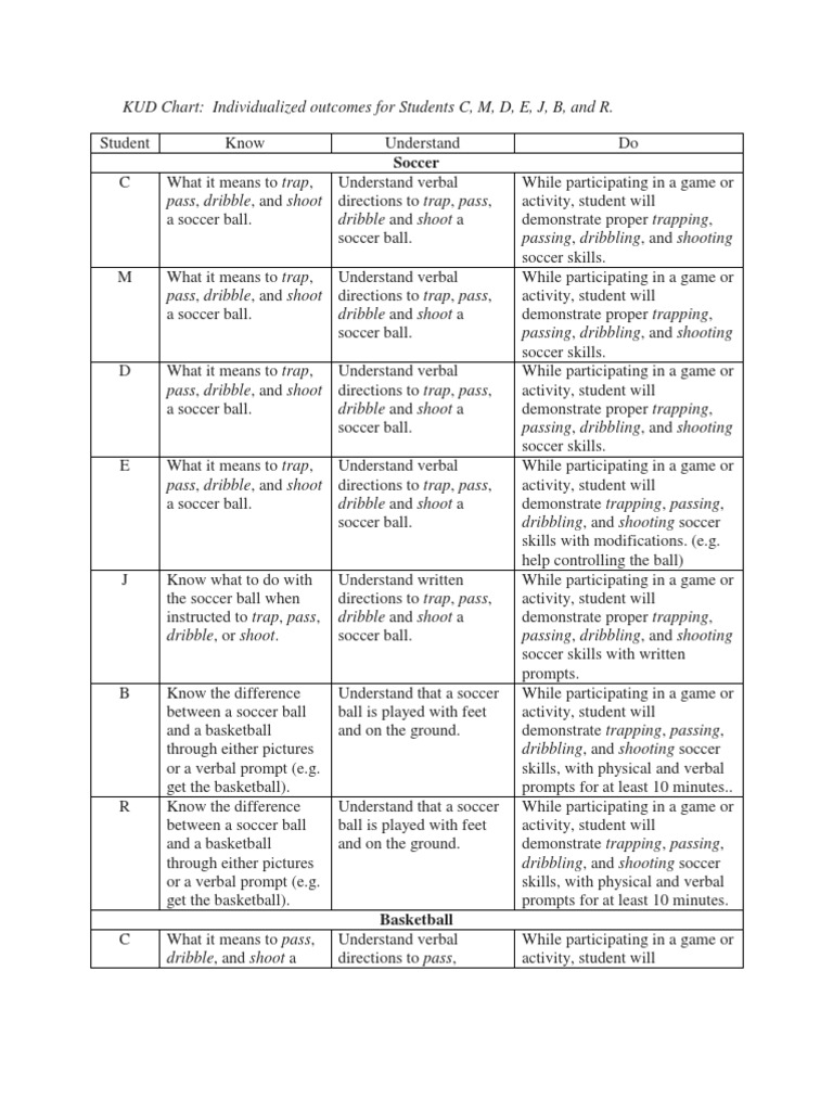 KUD Chart | PDF | Teams | Association Football