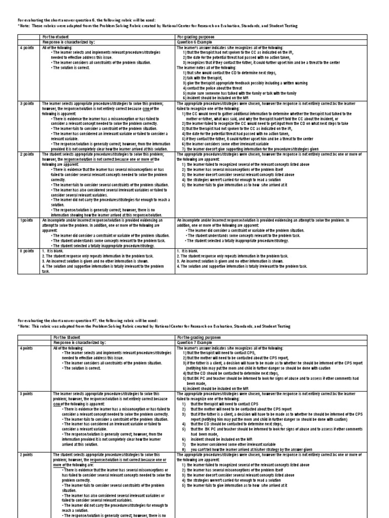 Short Answer Questions Grading Rubric | PDF | Rubric (Academic ...