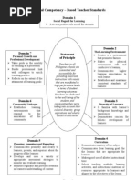 Capstone Project Guidelines | PDF | Workflow | Software Development