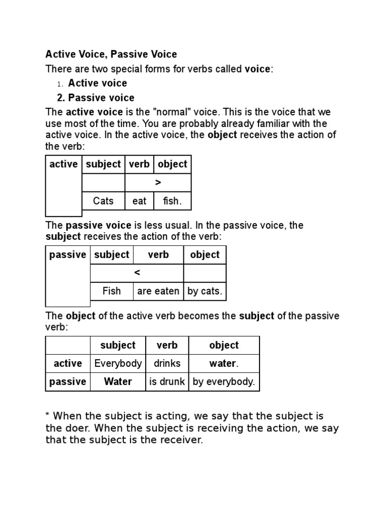 Active & Passive Voice | PDF | Subject (Grammar) | Syntactic Relationships