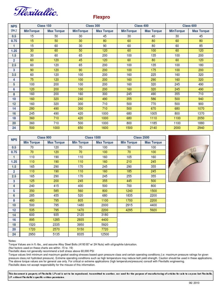 Chart Torque Flex Pro | PDF