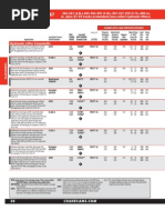 FORD Zetec Engine Parts List - 01 | PDF | Internal Combustion Engine ...