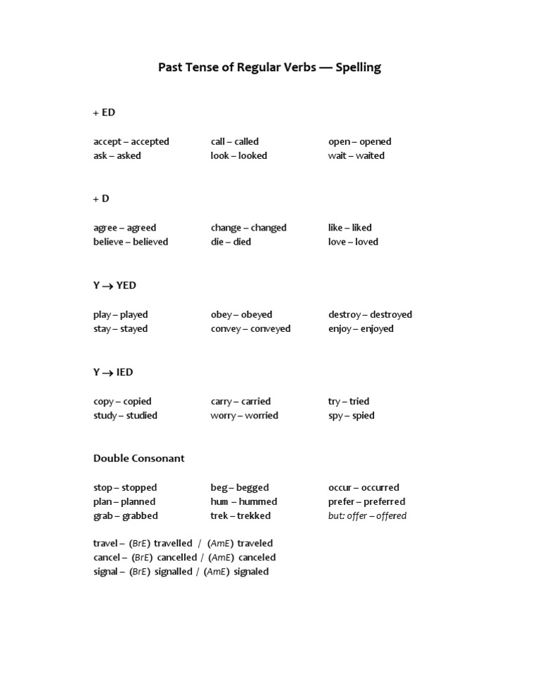 Past Tense Spelling Rules | PDF