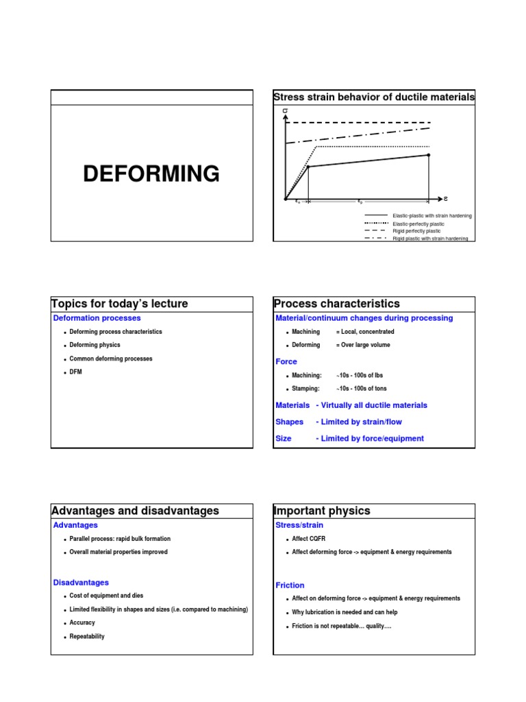 Deforming: Topics For Today's Lecture Process Characteristics | PDF ...